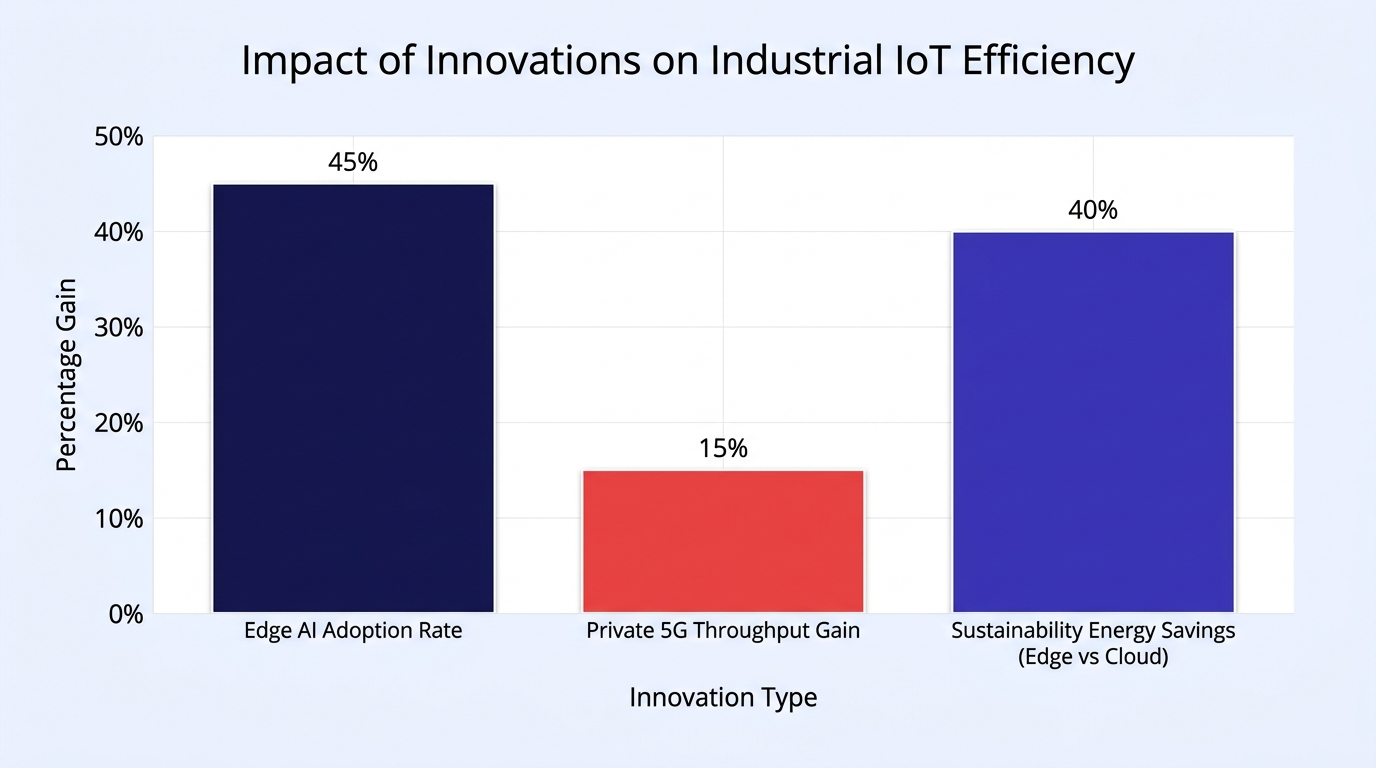 Global Industrial IoT Insights 2025-2030